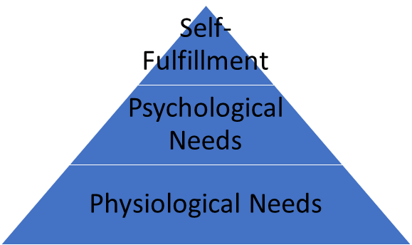 DON’T SPILL THE WATER: WHY ARE PEOPLE STILL DOING NEEDS ASSESSMENTS ...